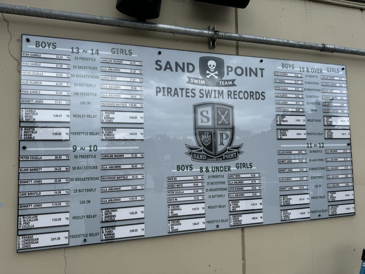 Track Record Boards #1 Best